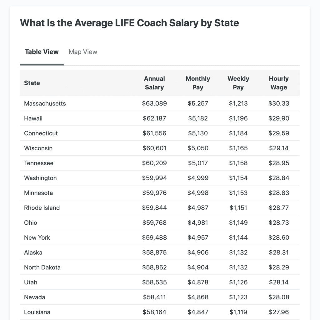 Certified Life Coach Salary: Everything You Need To Know - Websites for ...